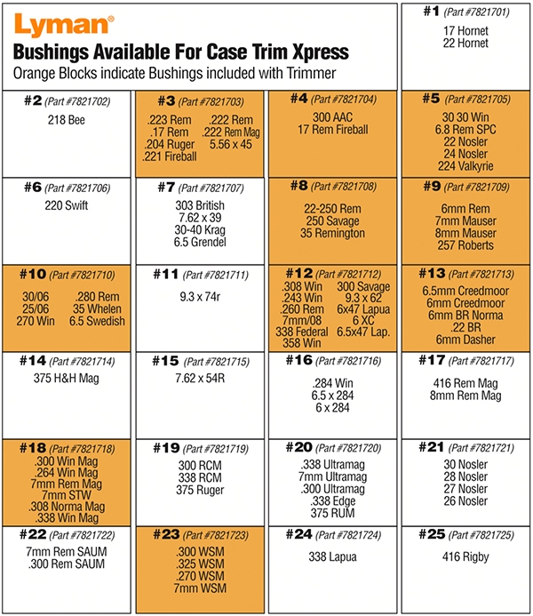 Shop Rifle & Shotgun Reloading Supplies | Dies | Bullets | Hulls | Wads ...